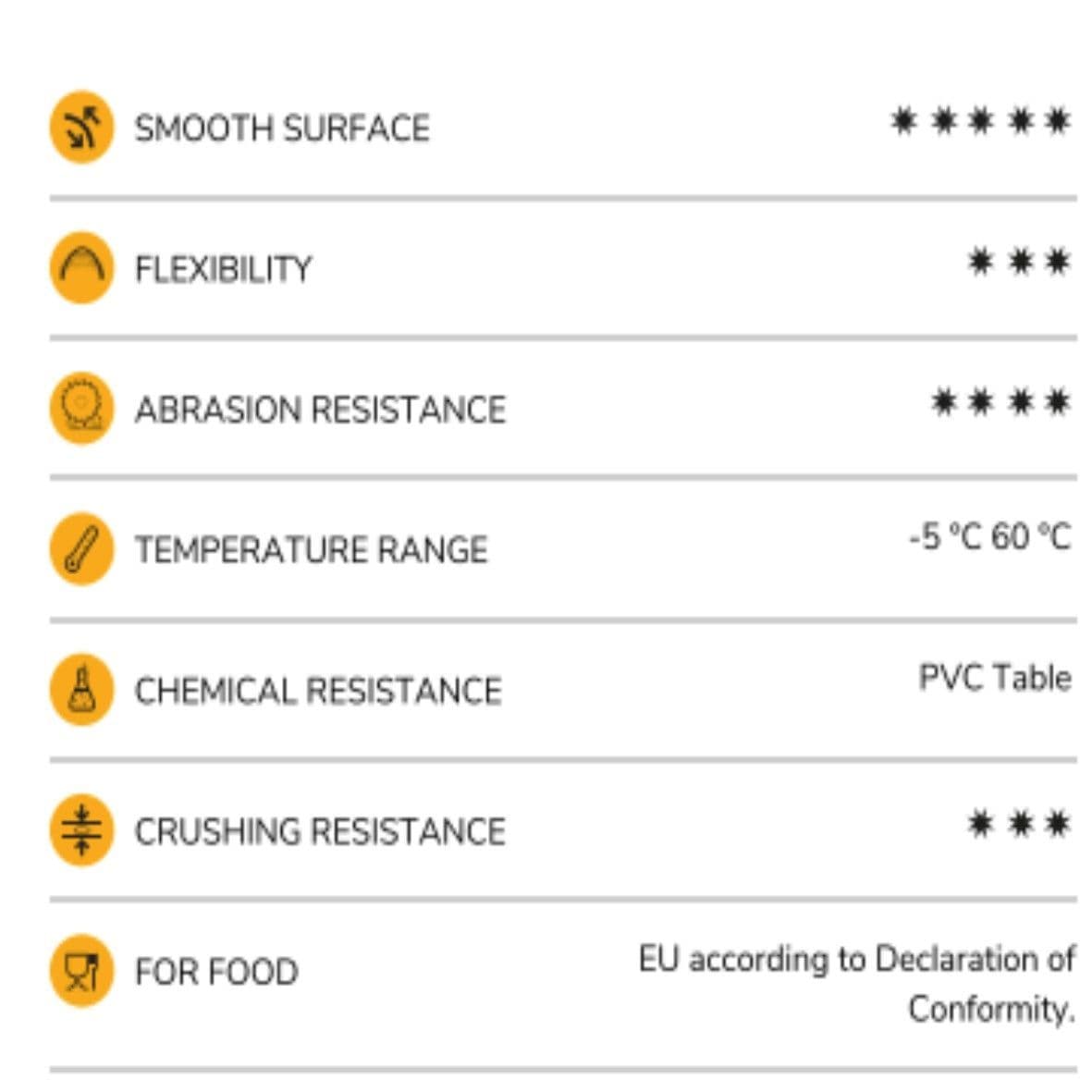 32mm I.D (1.1/4 Inch) Merlett Florida Suction & Delivery PVC Hose Ideal ...