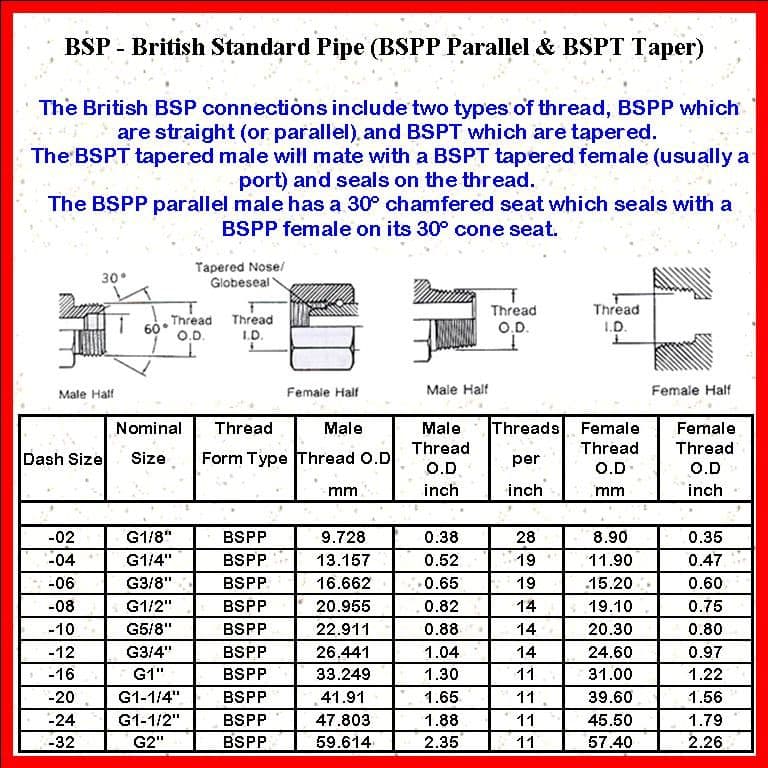 6mm x M8x1.25 Metric Straight Male Stud Compression Coupling
