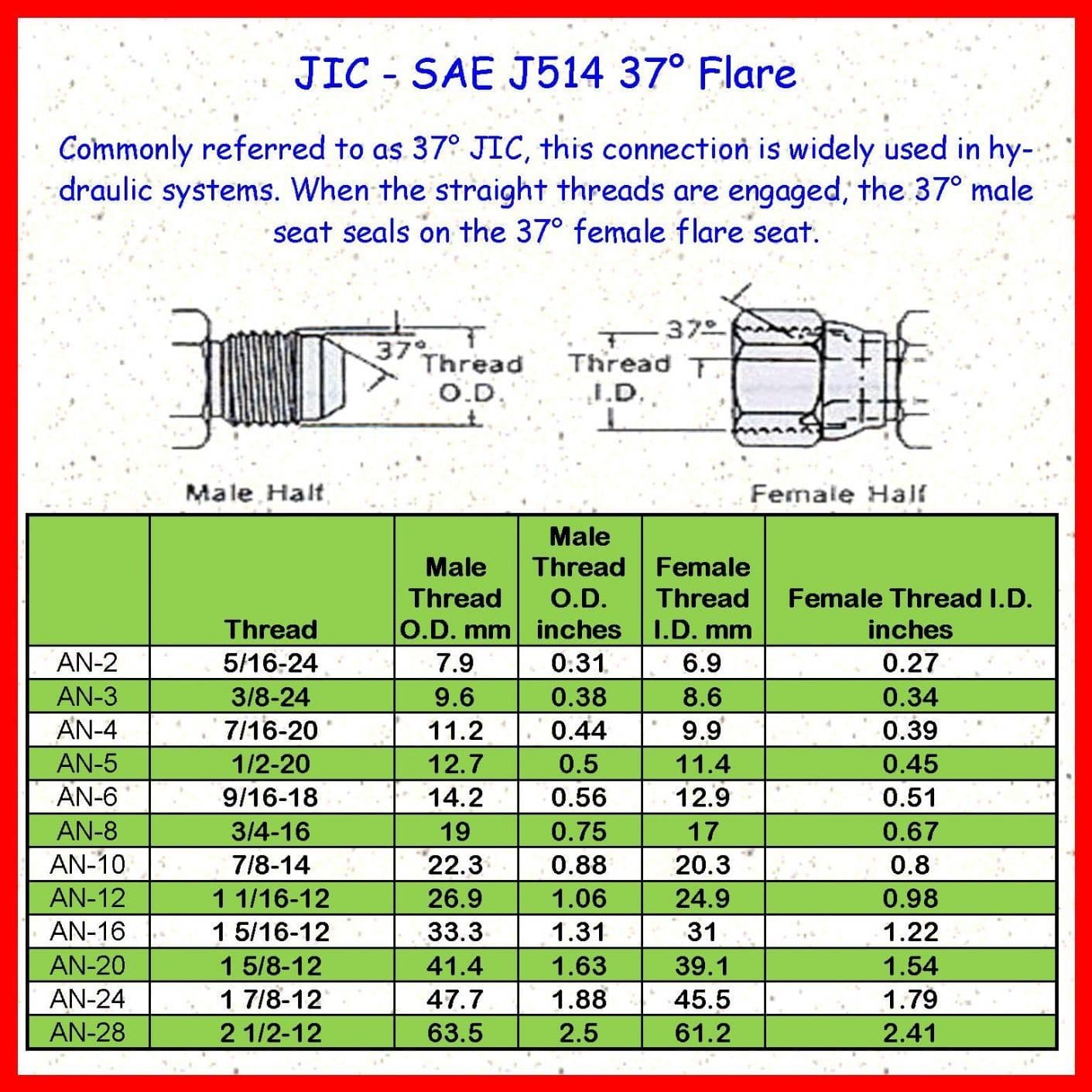 7/16 JIC Male x 9/16 JIC Male Thread Straight Hydraulic Steel Adaptor