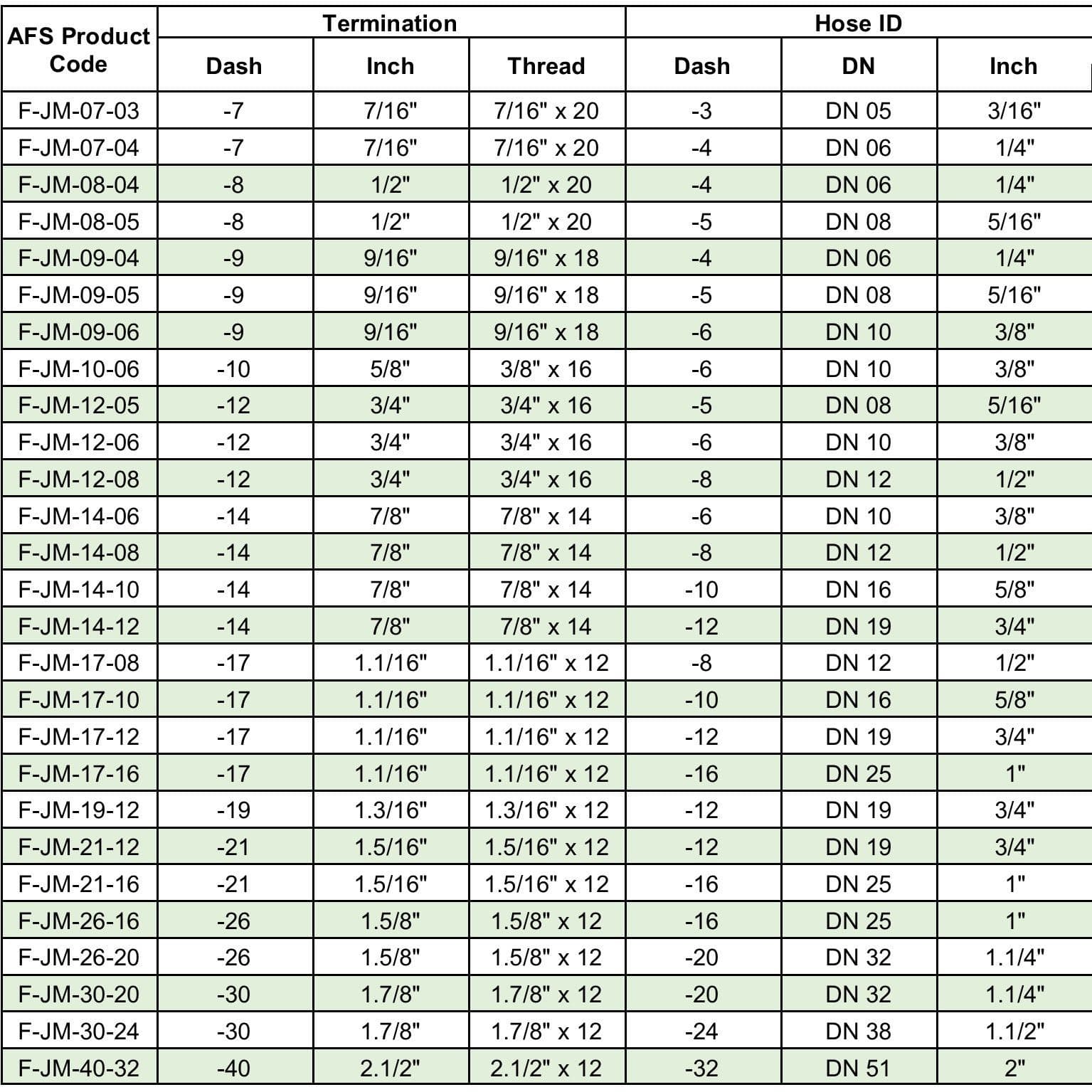 7/8-14 JIC Straight Male x 5/8 Hosetail - Hydraulic Fitting