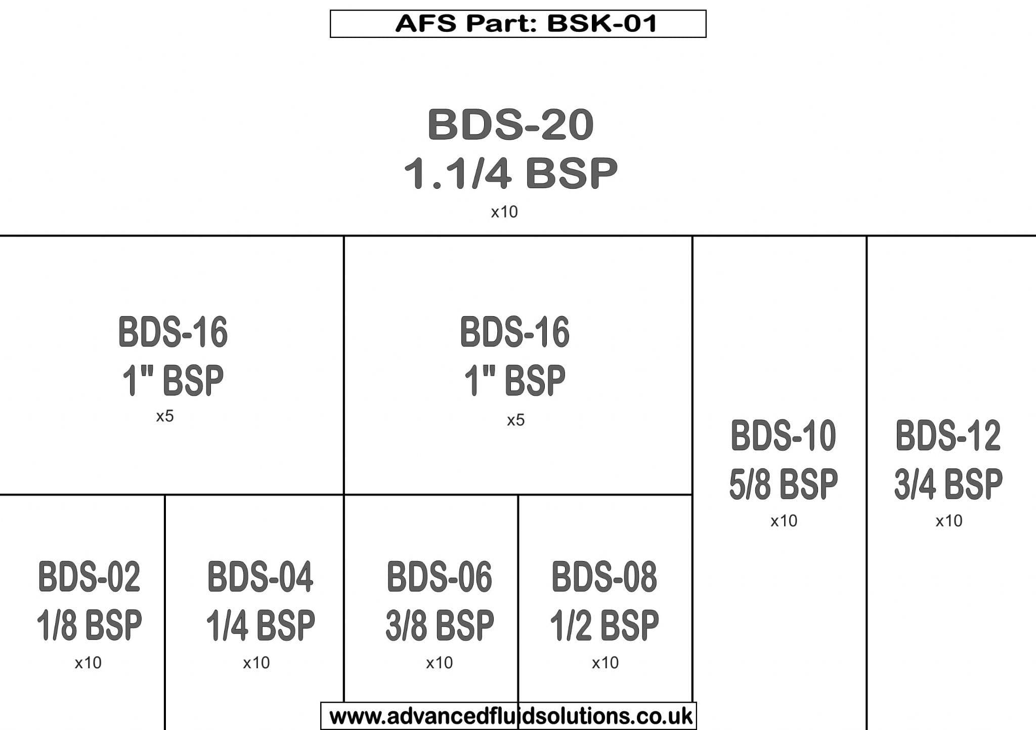 81 Piece Imperial Self Centring Nitrile Bonded Dowty Sealing Ring ...