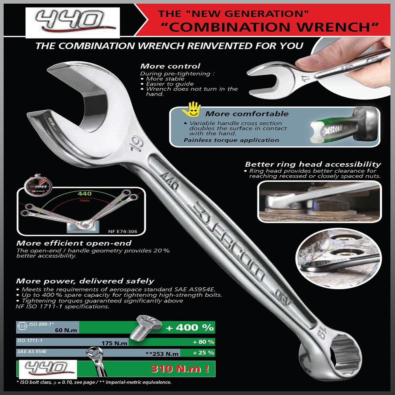 Facom 17mm 440 Series OGV Combination Spanner
