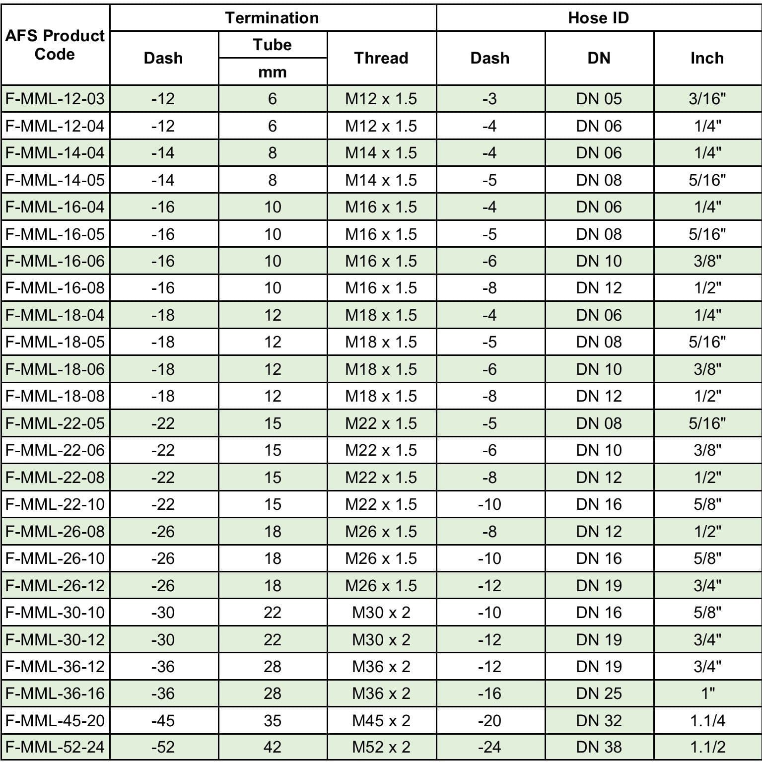 M14-1.5 Metric Light Male Straight x 5/16 Hosetail Hydraulic Fitting ...