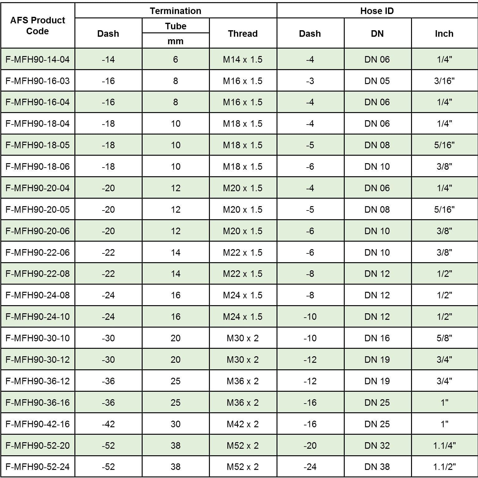 M24-1.5 Metric Heavy 90 Deg Elbow x 5/8 Hosetail Hydraulic Fitting - To Suit 16mm mm O.D pipe UK ...