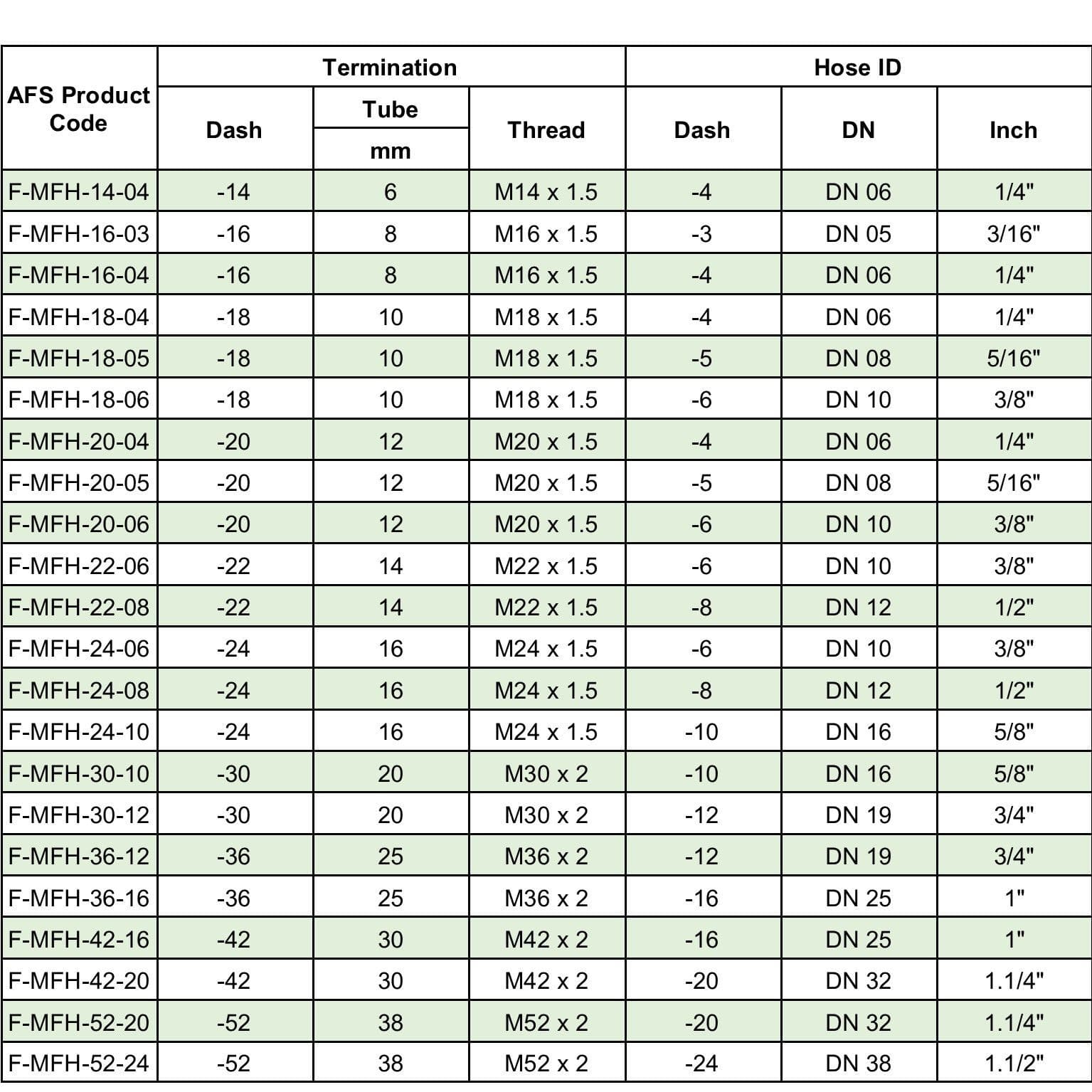 M24-1.5 Metric Heavy Female Straight x 3/8 Hosetail Hydraulic Fitting - To Suit 16mm O.D Pipe