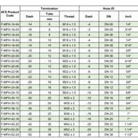 M30-2 Metric Heavy Female Straight x 3/4 Hosetail Hydraulic Fitting ...