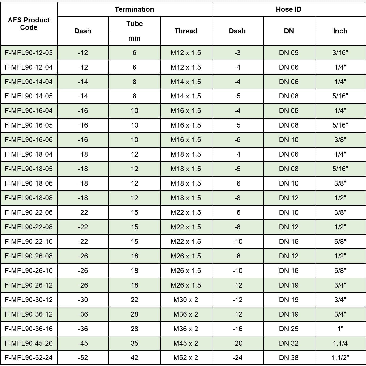 M30-2 Metric Light 90 Deg Elbow x 3/4 Hosetail Hydraulic Fitting - 22mm ...