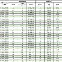 M30-2 Metric Light Male Straight x 3/4 Hosetail Hydraulic Fitting ...
