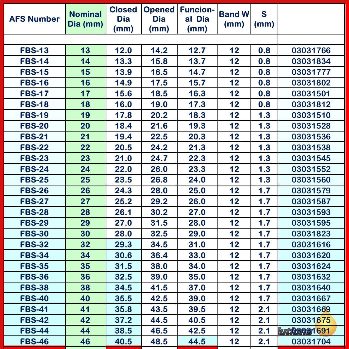 PINCERS FOR DIN 3021 HEAVY-DUTY SPRINGBAND CLIP