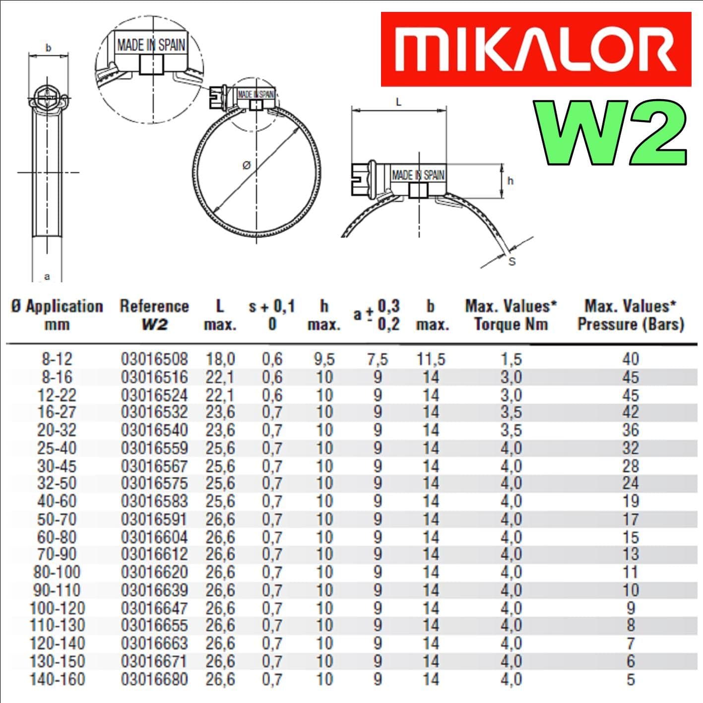 20mm - 32mm Mikalor W2 Stainless Steel Worm Drive Hose Clip