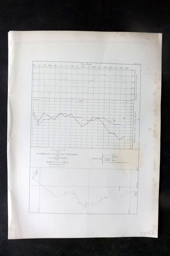 Perry 1856 Tack & Wind Chart Keilung Formosa to Manila Philippines