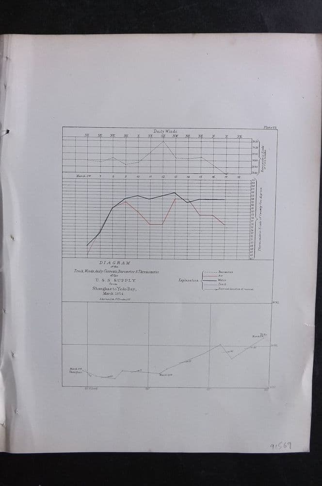 Perry 1856 Tack & Wind Chart Shanghai to Yedo Bay Tokyo China Japan