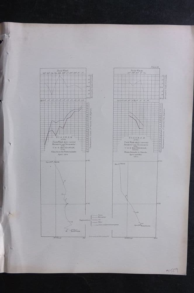 Perry 1856 Tack & Wind Chart Simoda & Bonin Islands Japan
