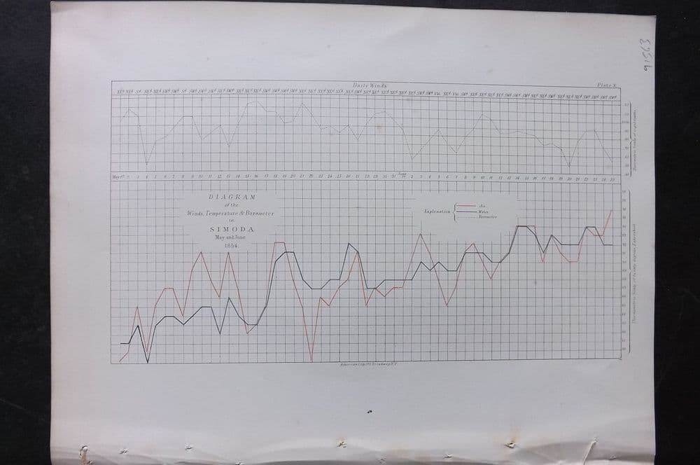 Perry 1856 Wind Chart Simoda Japan