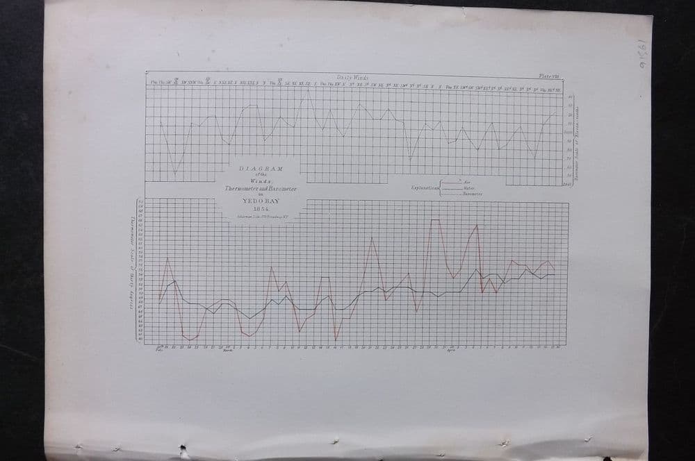 Perry 1856 Wind Chart Yedo Bay Tokyo Japan