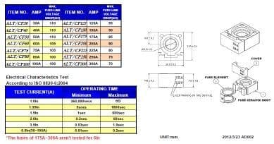 CUBE FUSES 50 - 300Amp