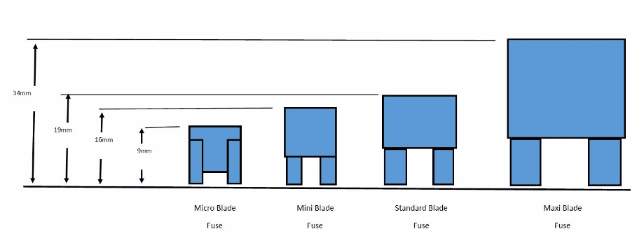 MAXI blade fuse 20-100A range