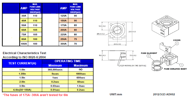 CUBE FUSES 50 - 300Amp