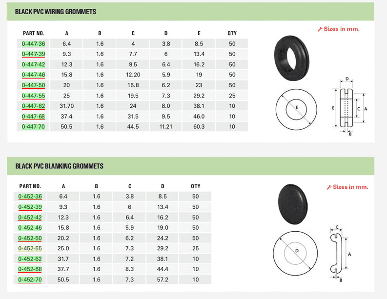 Black PVC Blanking Grommets 12mm Diameter Panel Hole-0-452-42