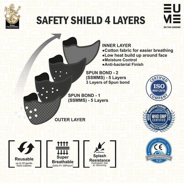 Royal Challengers Bangalore RCB Official IPL Face Mask Pack of 2