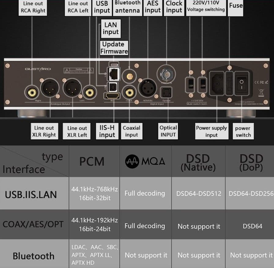 Gustard R26 Discrete R2R DAC ES9038PRO | Audio Emotion