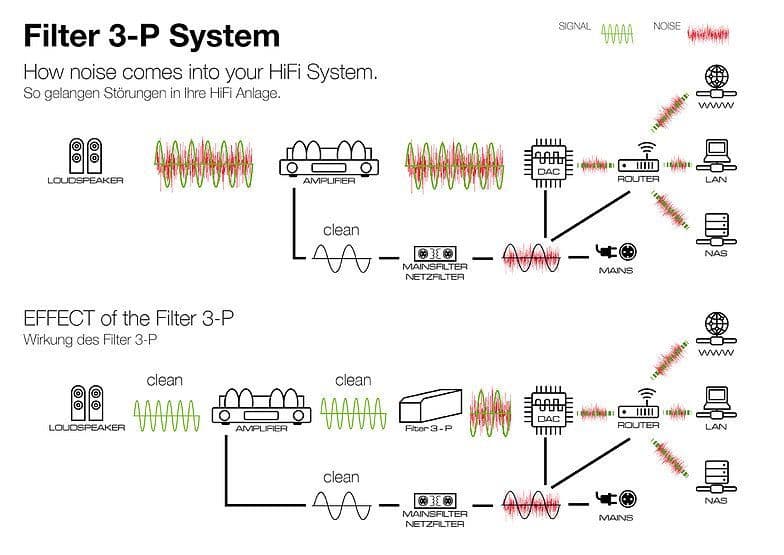 Octave Filter 3-P | EMI Filter | Audio Emotion