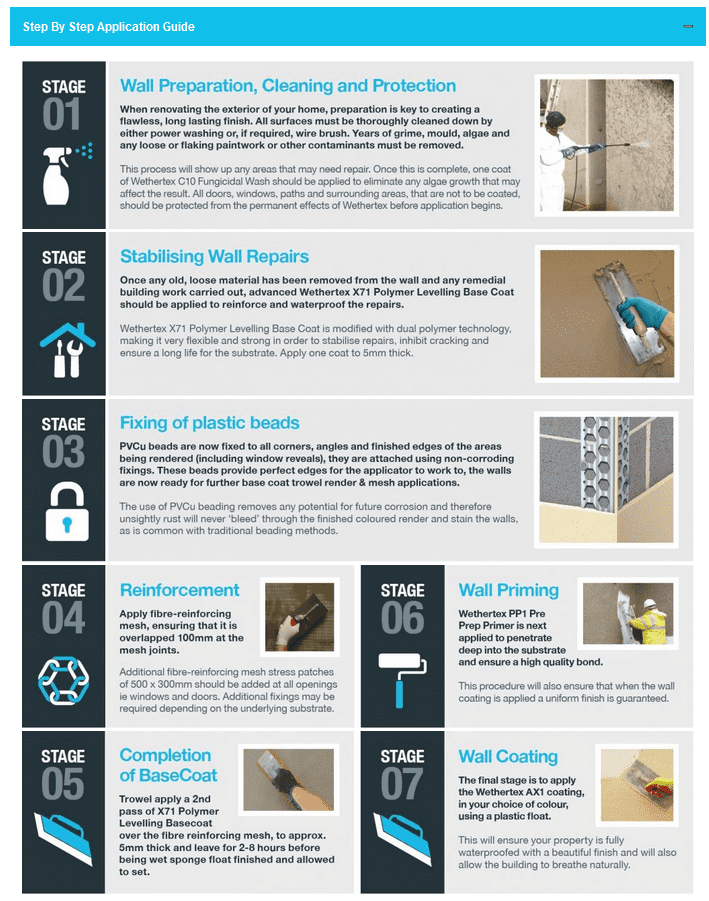 Wethertex AX1 Pliolite Thin Coat Render 25kg