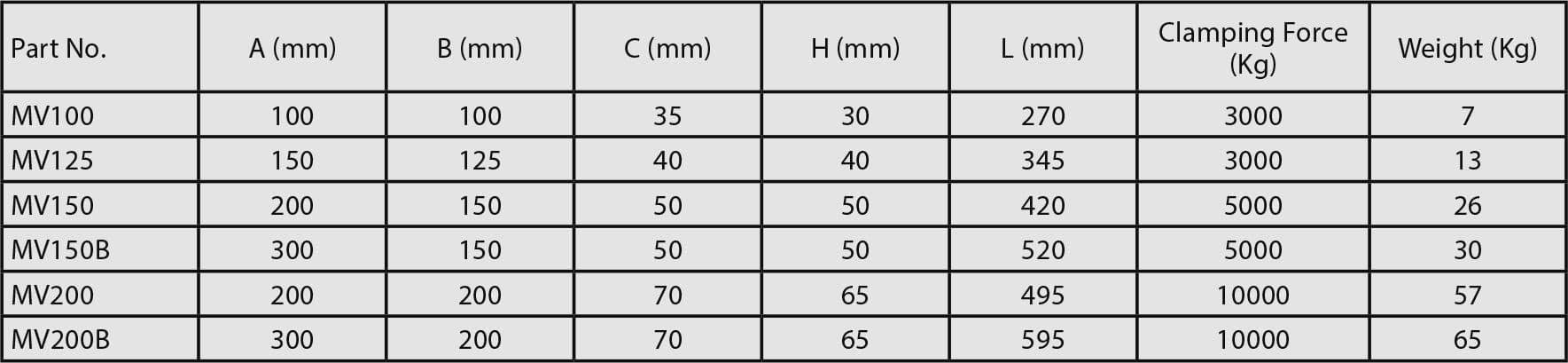 Tuscan MV Precision Modular Vices