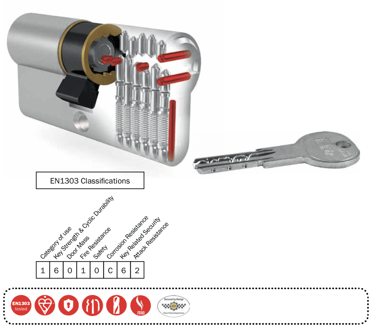 ISEO R11 - 11 Pin Euro Thumbturn Profile Cylinder