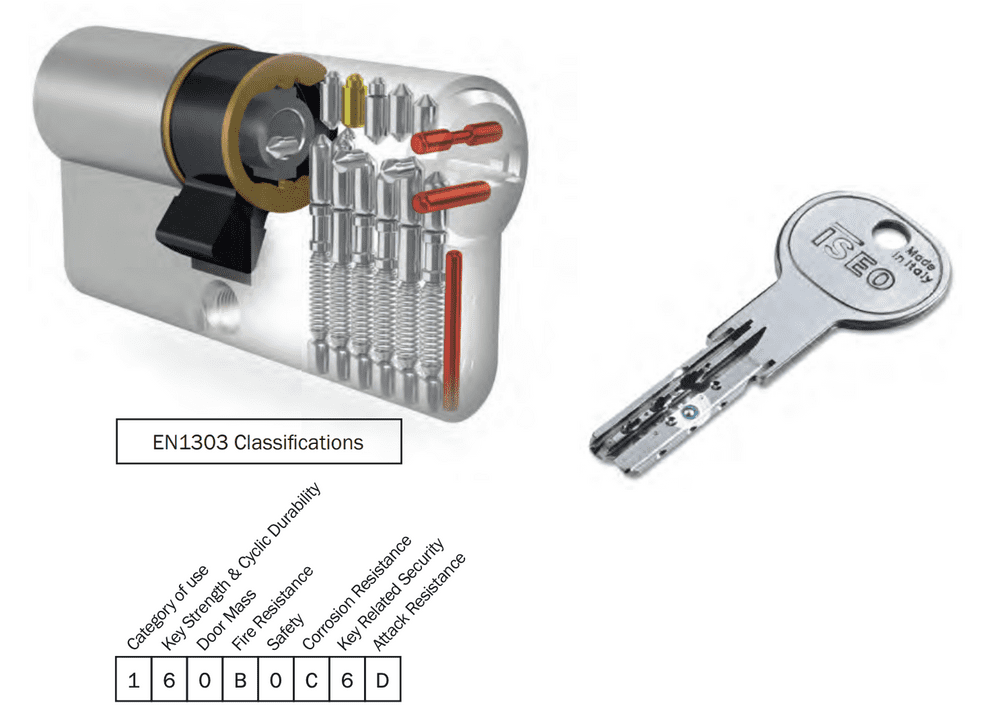 ISEO R50 Single Euro Cylinder