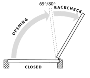Lock and Key Shop A Brief Guide To Door Closers