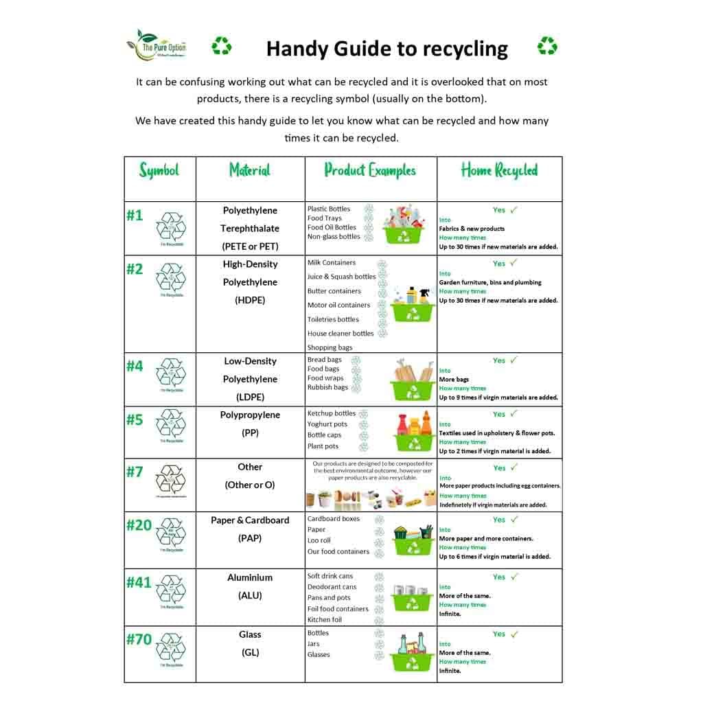 Understanding Recycling