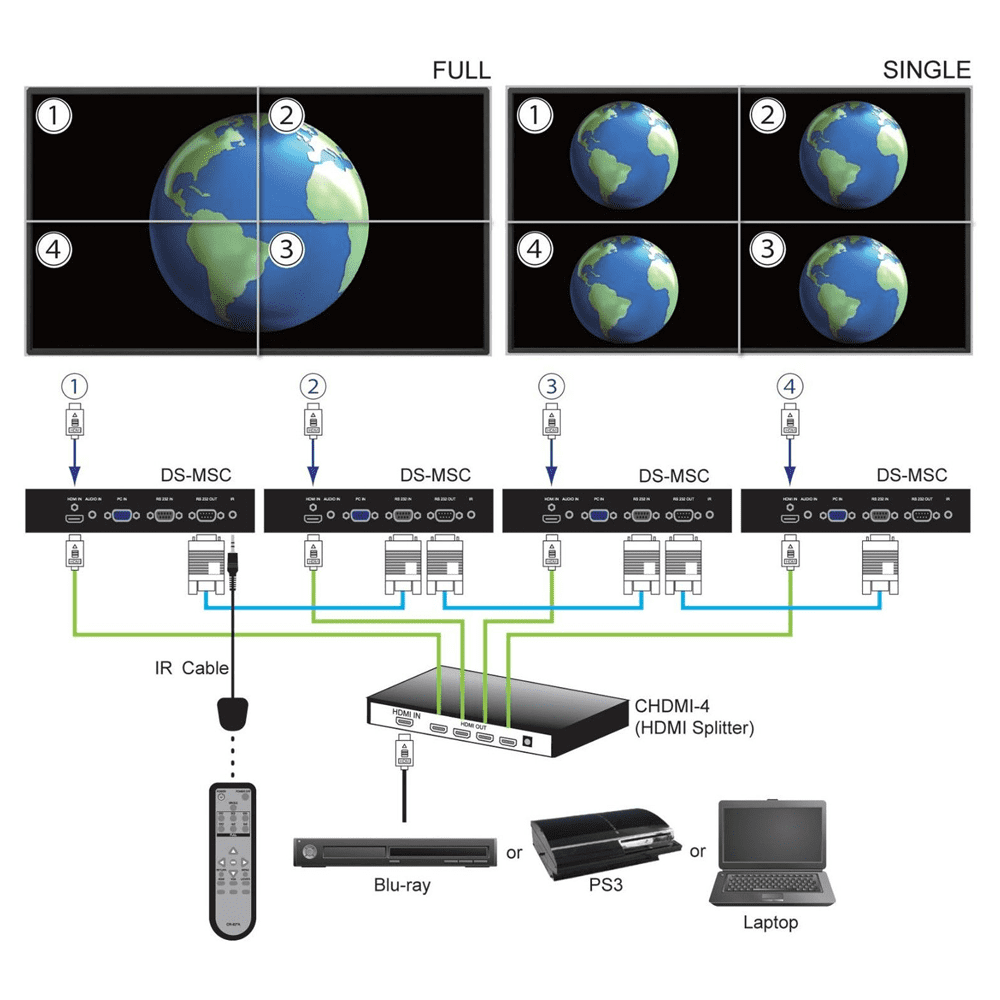 CYP Digital Signage Multi-Screen Controller