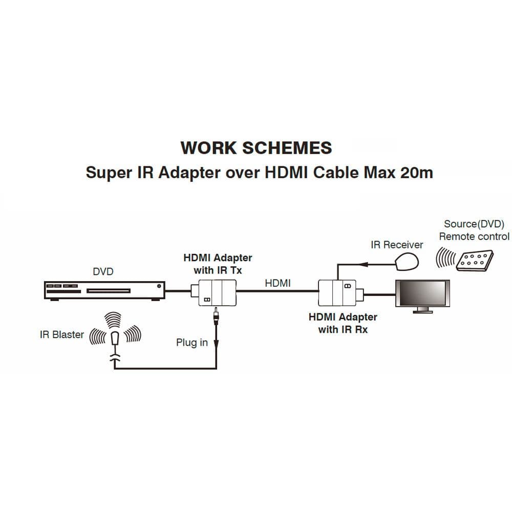 PROception HDMI IR Control Injector