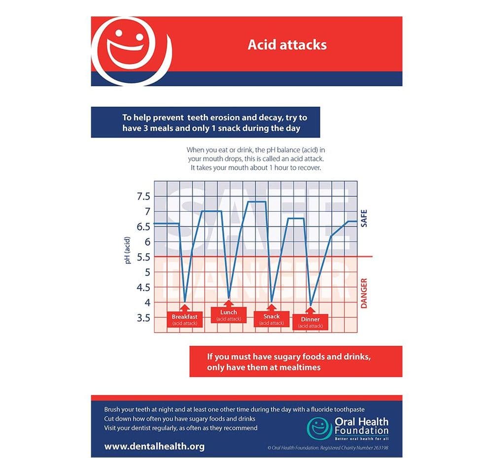 Acid attacks Poster