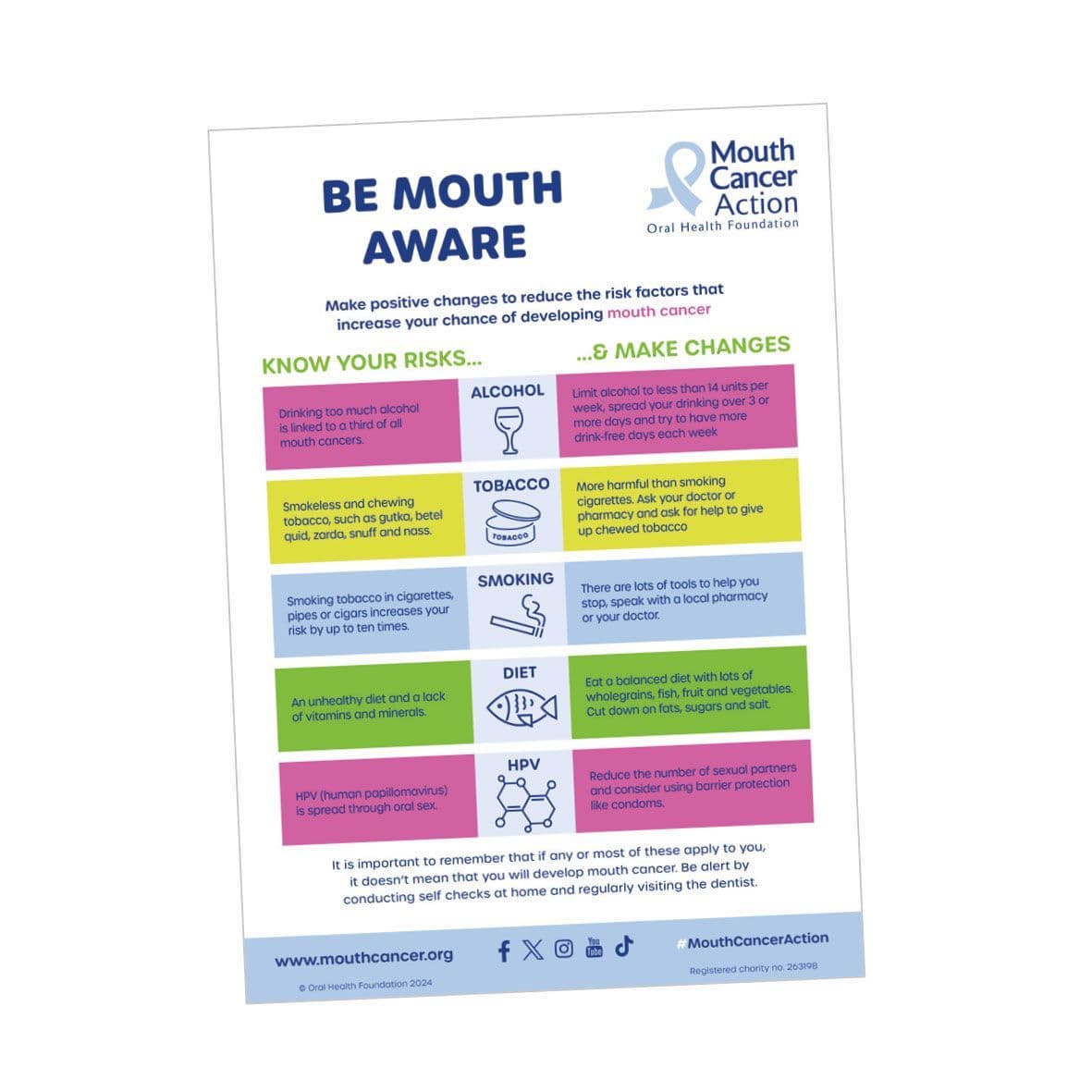 Know Your Risks Poster