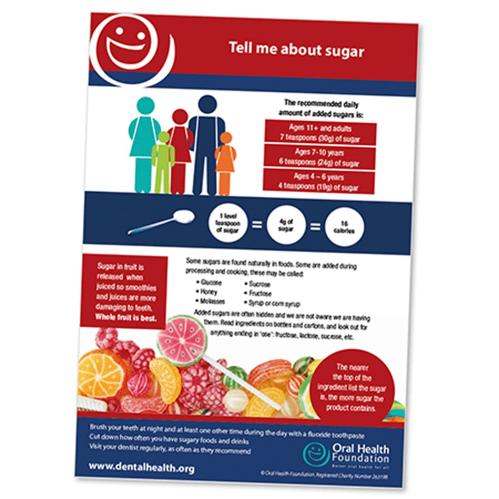 Tell me about sugar Poster