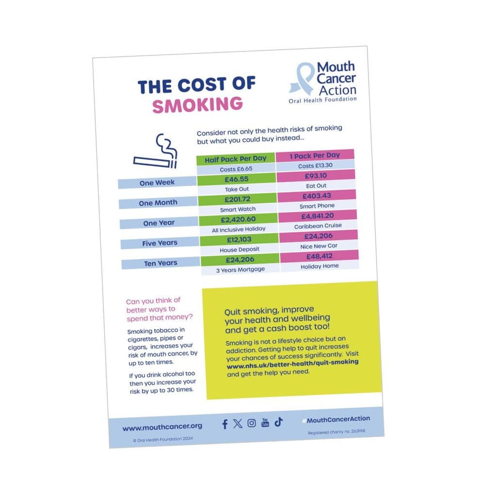 The Cost of Smoking Poster