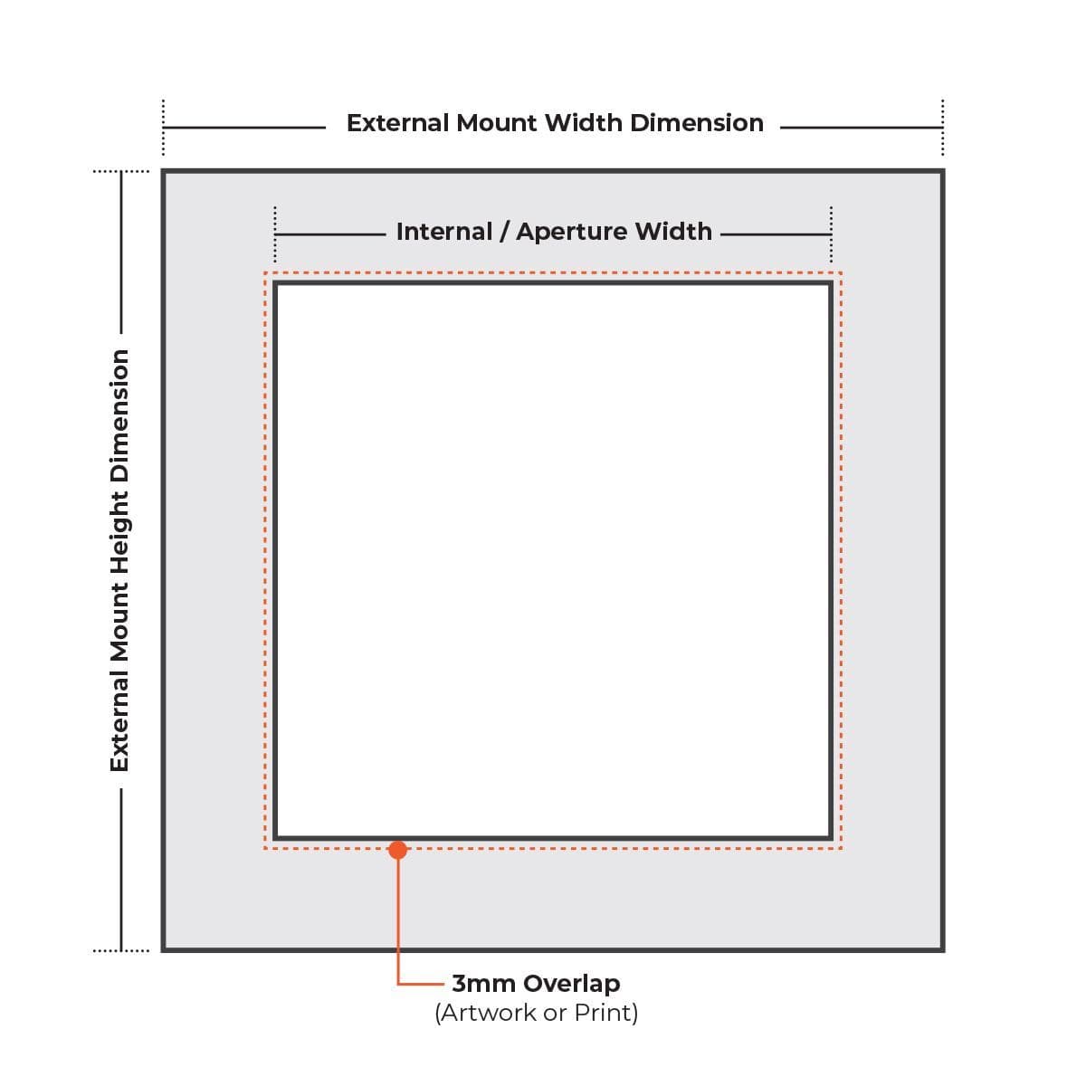 Standard Picture Mount Kits - Standard Artwork Sizes