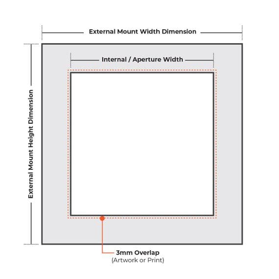 Picture Mount Kits | Mounts for Photographs | Standard Sizes