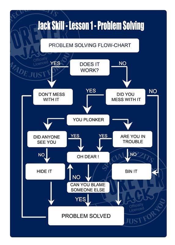 Metal Signs - problem solving