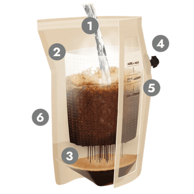 The Brew Company Power Coffee Coffebrewer