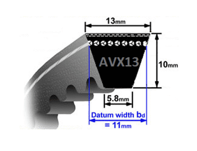 AVX13X1225 Dunlop Automotive Fan/Drive V Belt