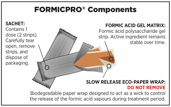 Formic Pro