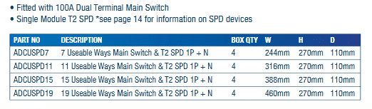 Adcuspsd7 Consumer Unit With Spd Isolator 7 Usable Ways
