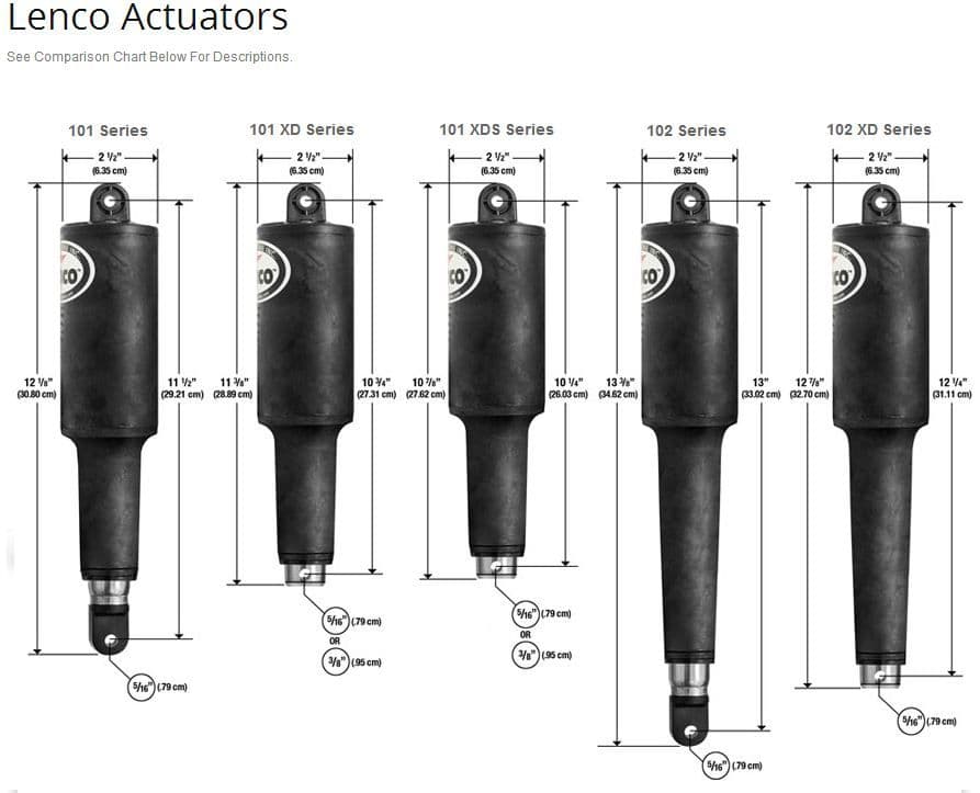 Lenco Trim Tab actuator 101 and 102 series actuators