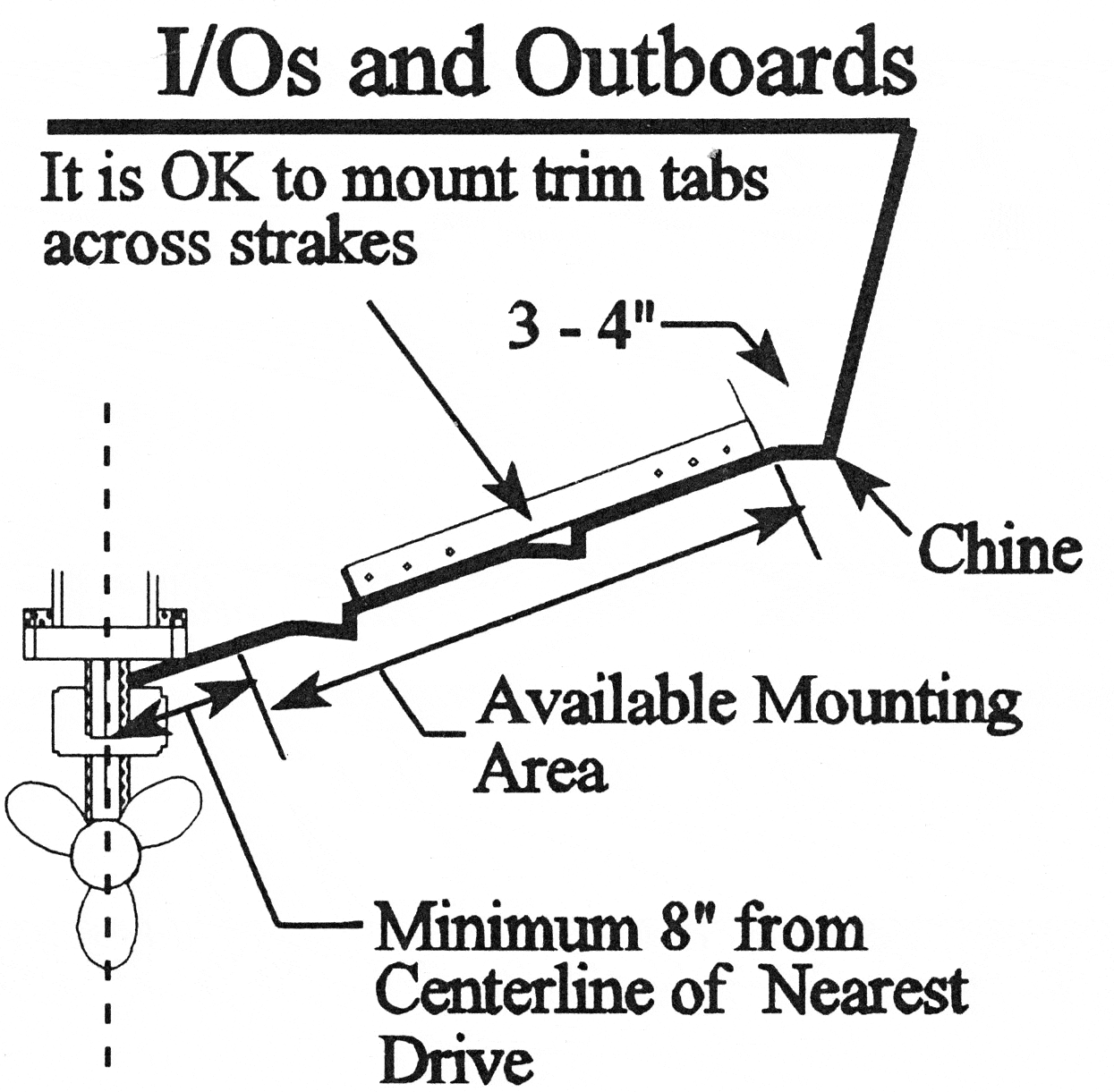 Standard Trim Tab Kits