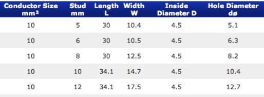 10mm Copper tube terminals