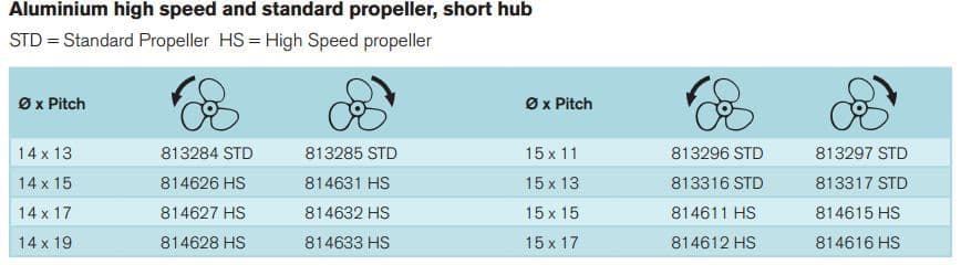 High Speed/Std propeller short hub - aluminium for 200 250 270 280 290 ...