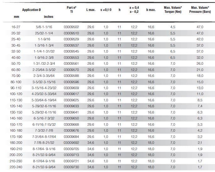Mikalor ASFA "S" - "Ti" Titanium Worm-Drive Clips